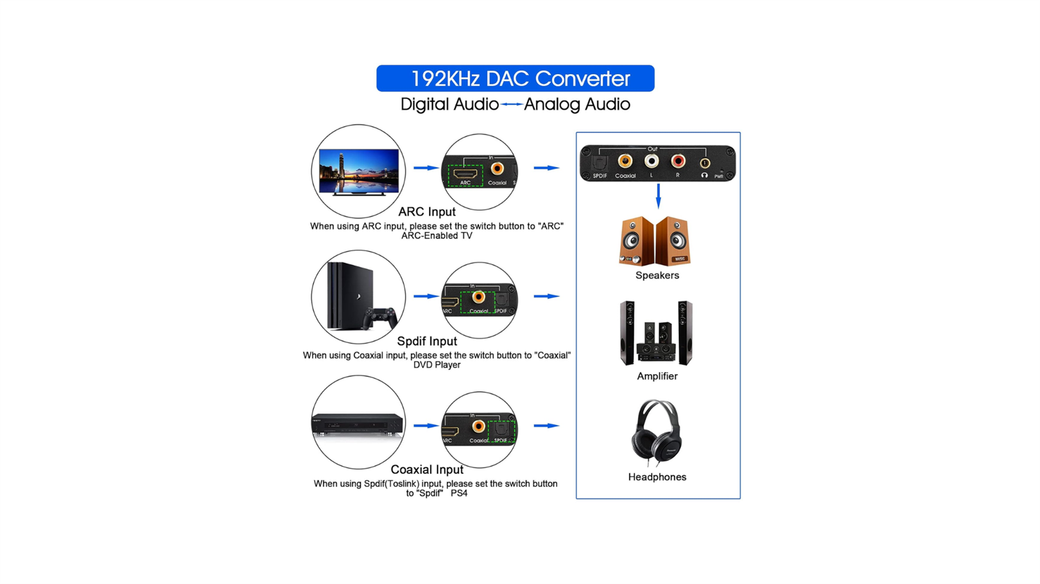 EXTRACTOR AUDIO HDMI C/ARC + DAC DIGITAL/ANALOG. - TodoVision